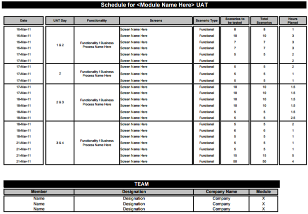 Chapter 5 – User Acceptance Testing